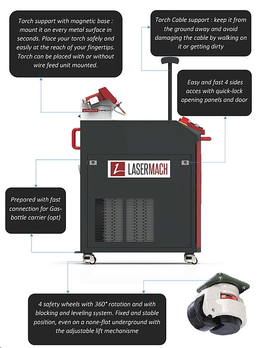 Handheld Wobble Laserwelding Machines - Wobblewelding - Laser Welding ...