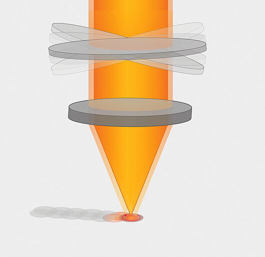 The "WOBBLE" Laser Welding Revolution - Wobblewelding - Laser Welding ...